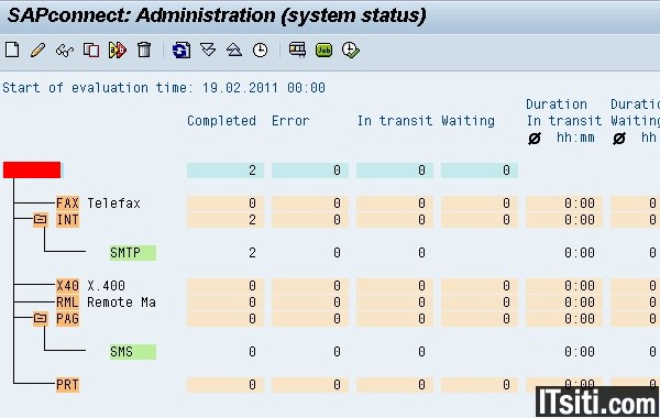 SCOT: SAPconnect Administration